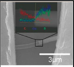 电镜测试中常用的元素分析方法：EDS、EELS、HAADF-STEM-CSDN博客