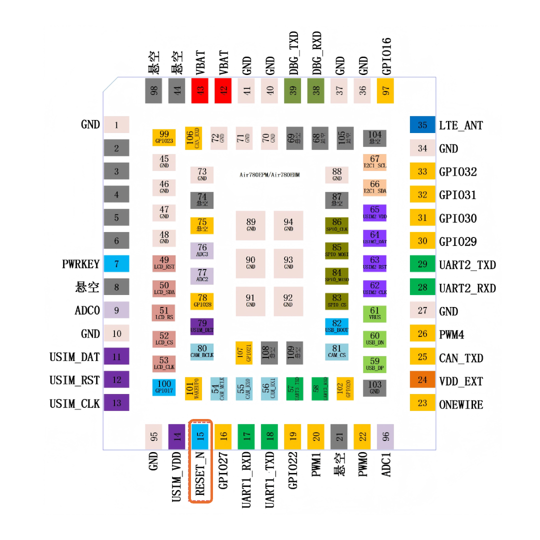 “救命”的复位键RESET，引脚功能与硬件设计要点-CSDN博客