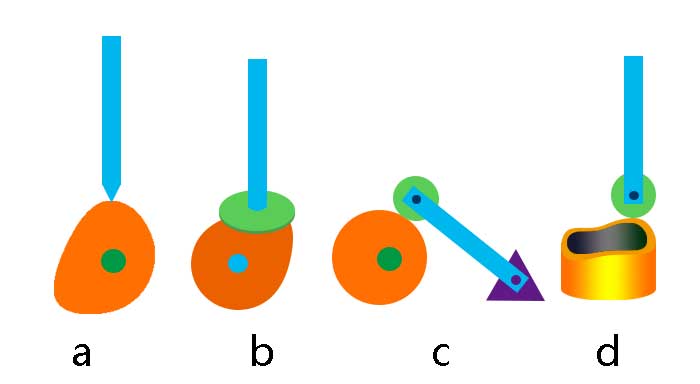 202309 青少年等级考试机器人理论真题二级 建议答题时长：60min_考级竞赛题库-CSDN博客