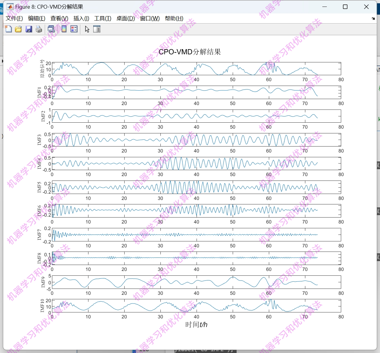 Matlab CEEMDAN-CPO-VMD-PLO-Transformer-LSTM6模型多变量时序预测一键对比-CSDN博客