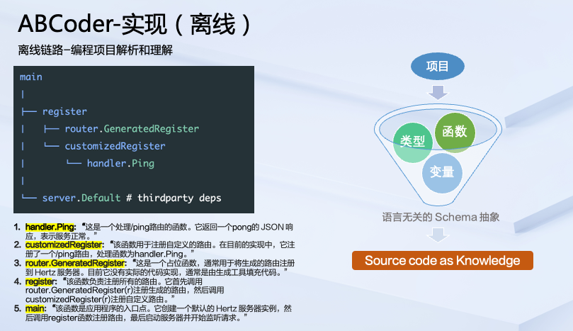 ABCoder 在大模型编程领域的探索-CSDN博客