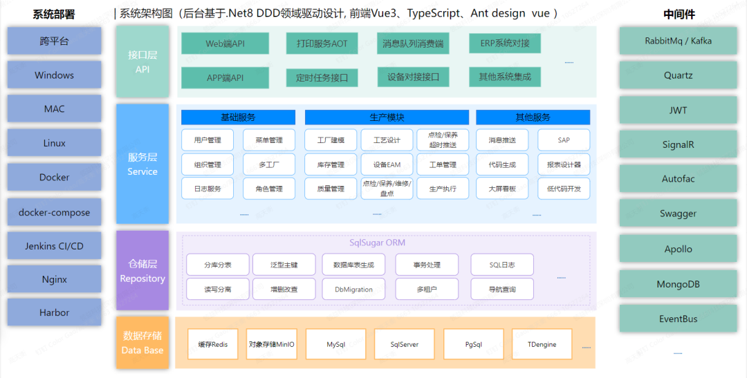 Vue3 + .NET8 重磅开源！一套支持多厂区管理的制造业通用系统来了-CSDN博客