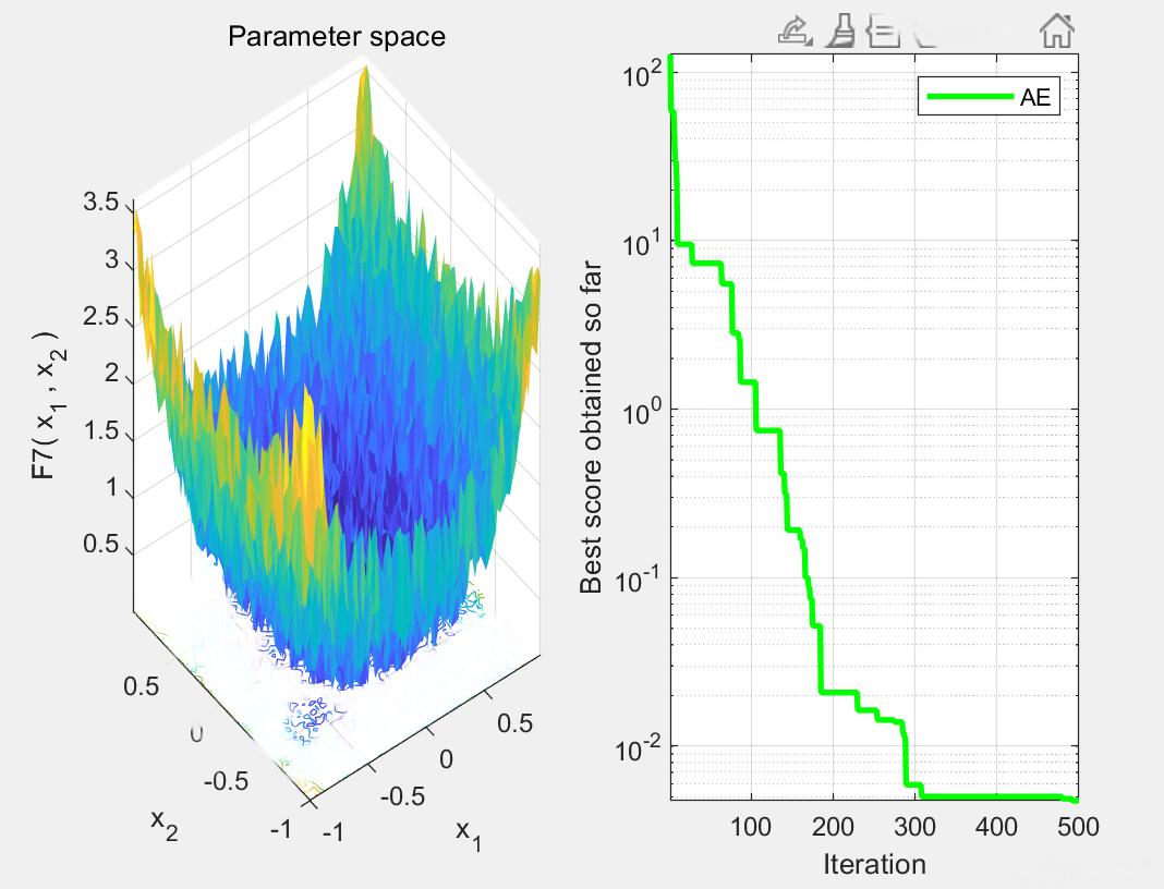 【2025年智能优化算法】 梦境优化算法（Dream Optimization Algorithm，DOA）求解23个经典函数测试集MATLAB代码-CSDN博客