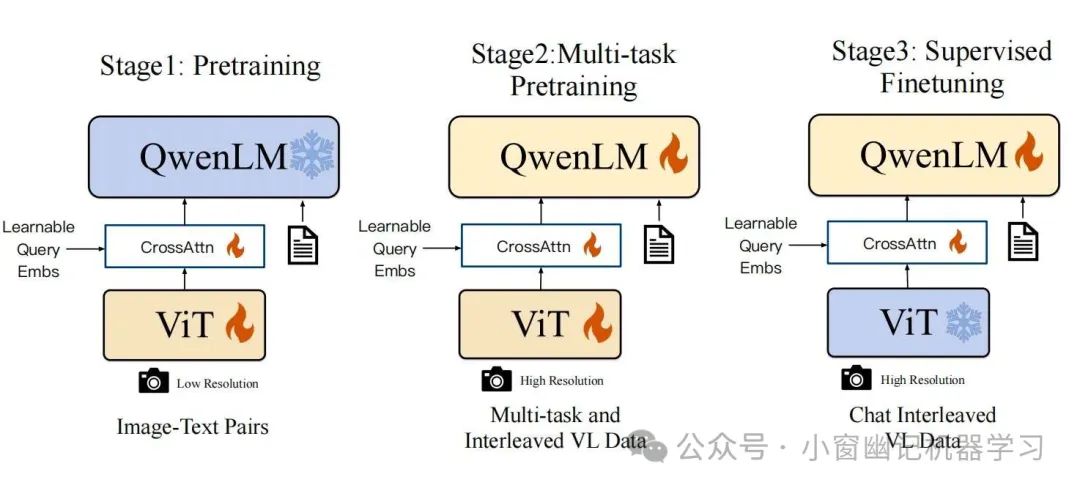 Qwen2-VL微调实战：多模态大模型系列全解析，附完整代码！_qwenvl微调-CSDN博客