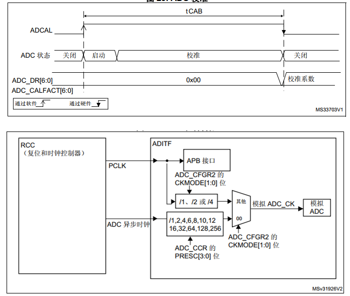 【STM32C092RC 测评】ADC_stm32 oversampling ratio-CSDN博客