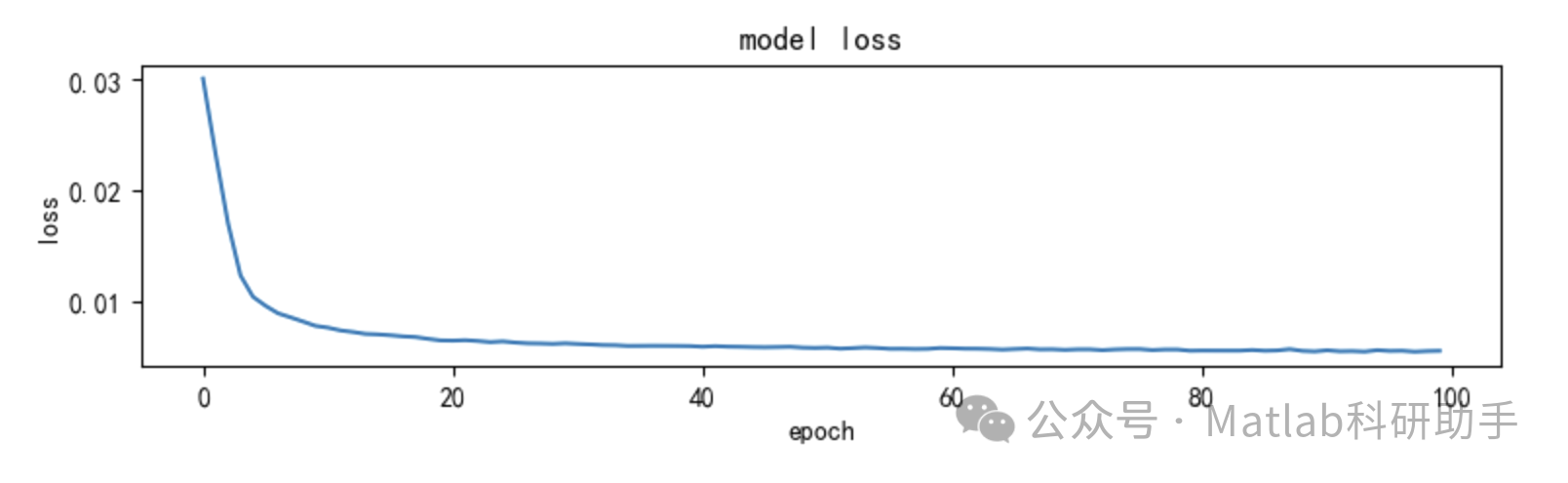 【预测模型】基于ARIMA-LSTM组合模型的预测方法研究附Python代码_arima lstm电力预测-CSDN博客