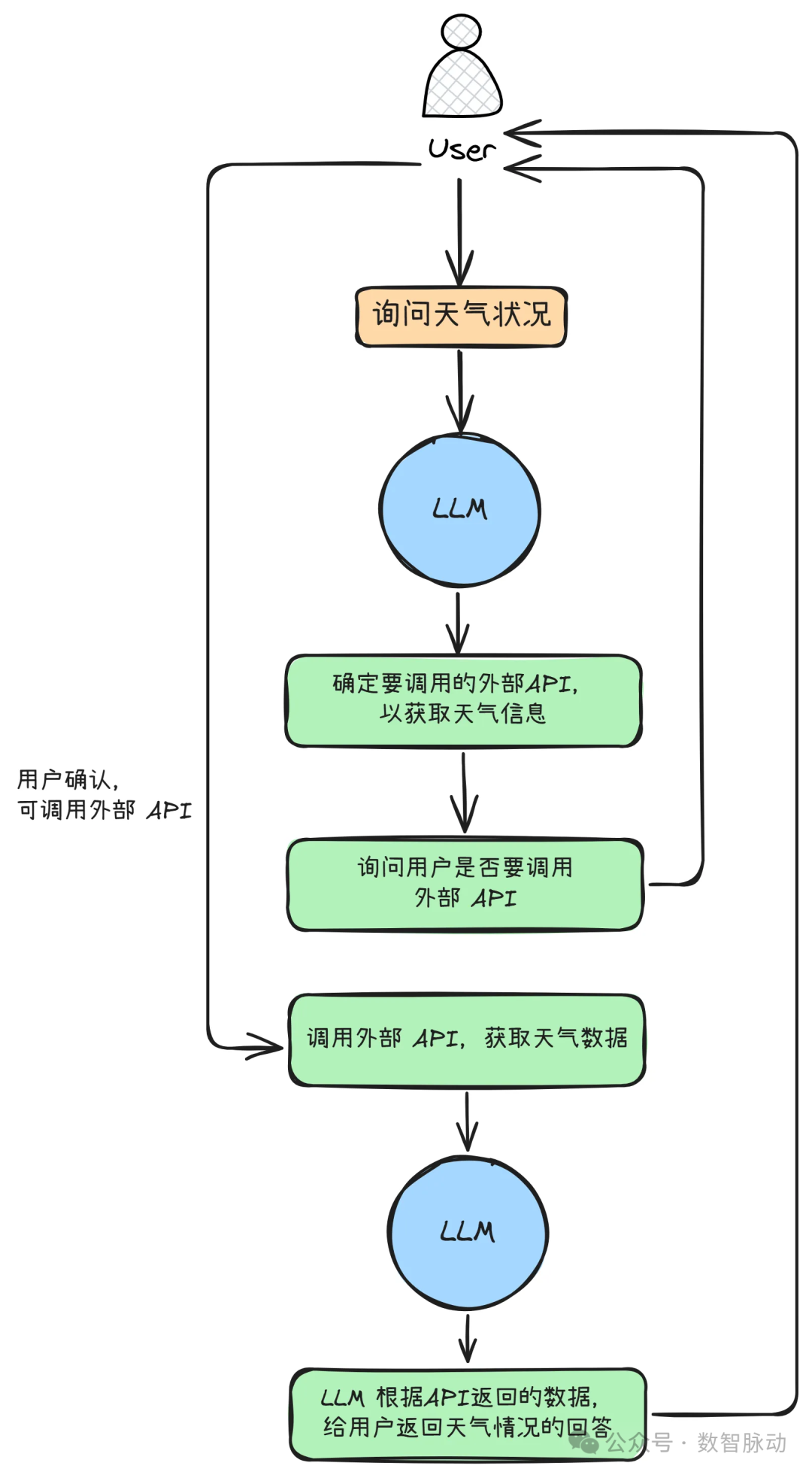 用户与大模型（LLM）交互的四种模式、多智能体系统（MAS）介绍_大模型交互-CSDN博客