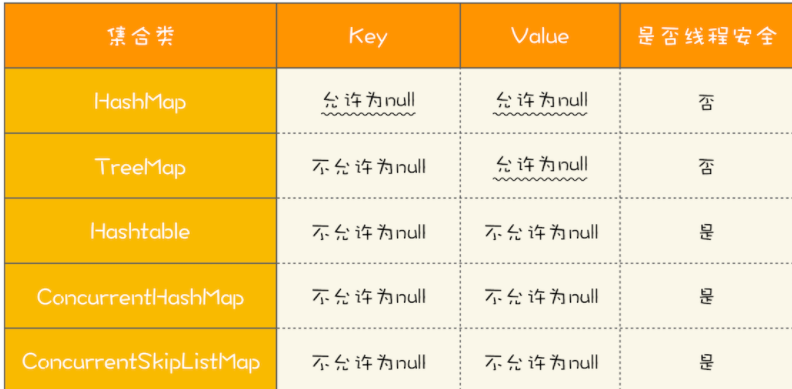 并发编程 1：CurrentHashMap如何实现高效地线程安全_currenthashmap线程安全-CSDN博客