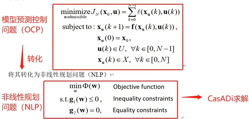 基于CasADi工具箱的MPC轨迹跟踪运动控制器设计入门指南-CSDN博客