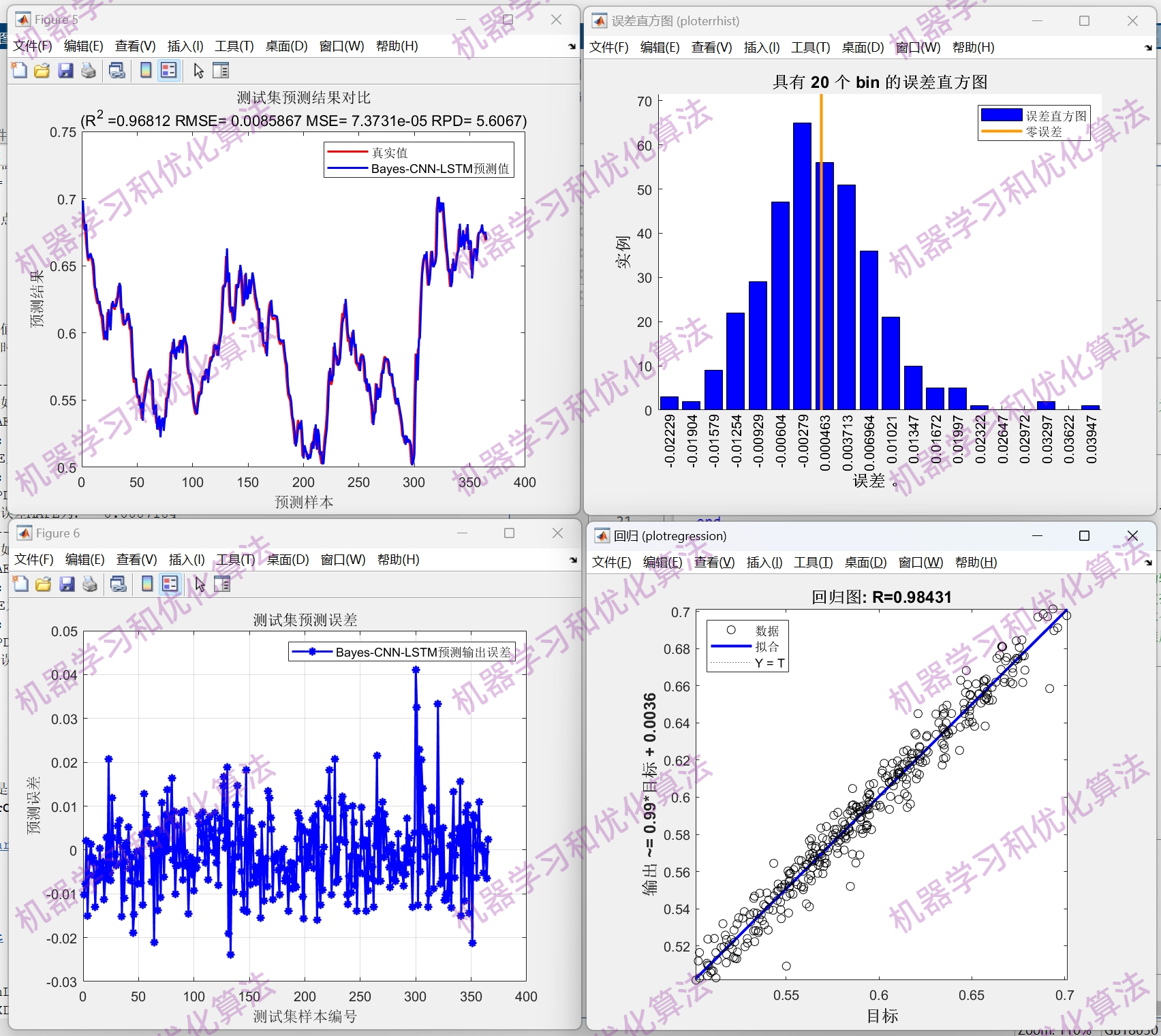 基于贝叶斯算法优化卷积神经网络结合长短期记忆网络(BO/Bayes-CNN-LSTM)单变量时序预测 Matlab-CSDN博客