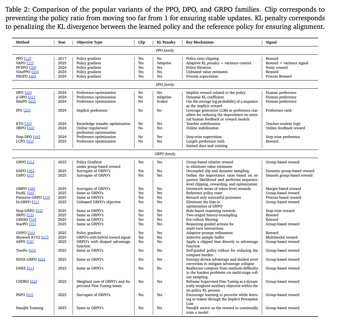 Agent 内卷升级！Agentic RL，下一代 AI Agent 的必经之路-CSDN博客