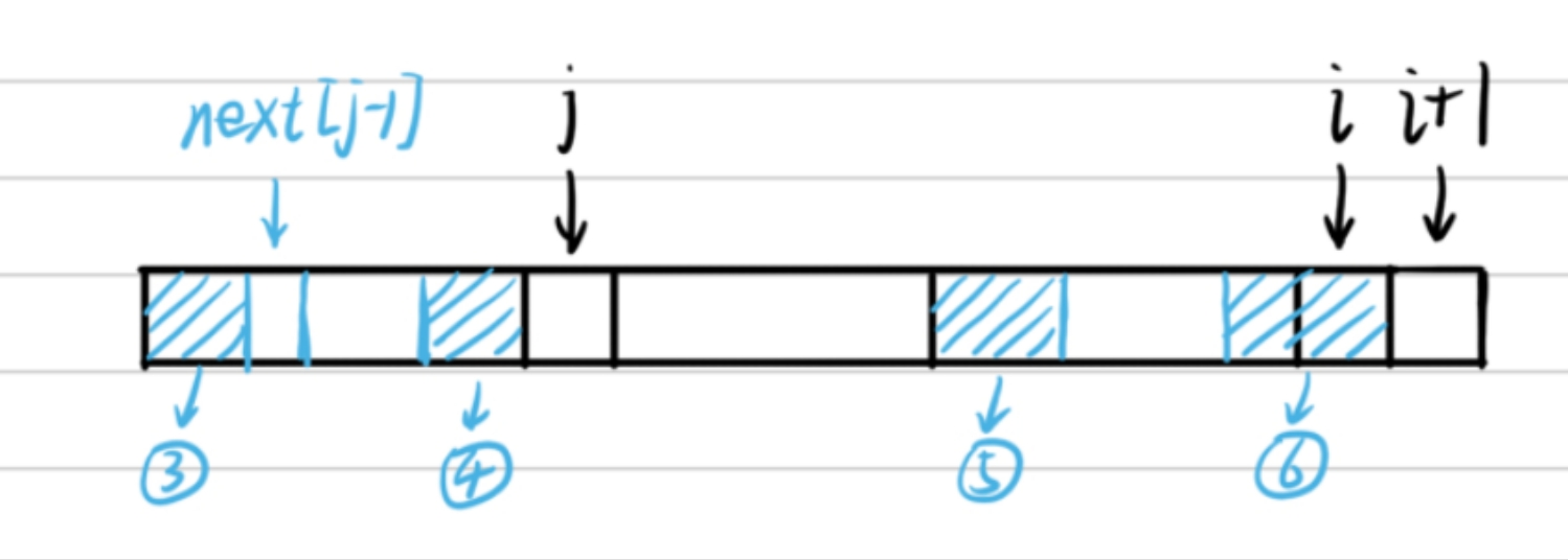 KMP算法（python实现）_kmp算法 python-CSDN博客
