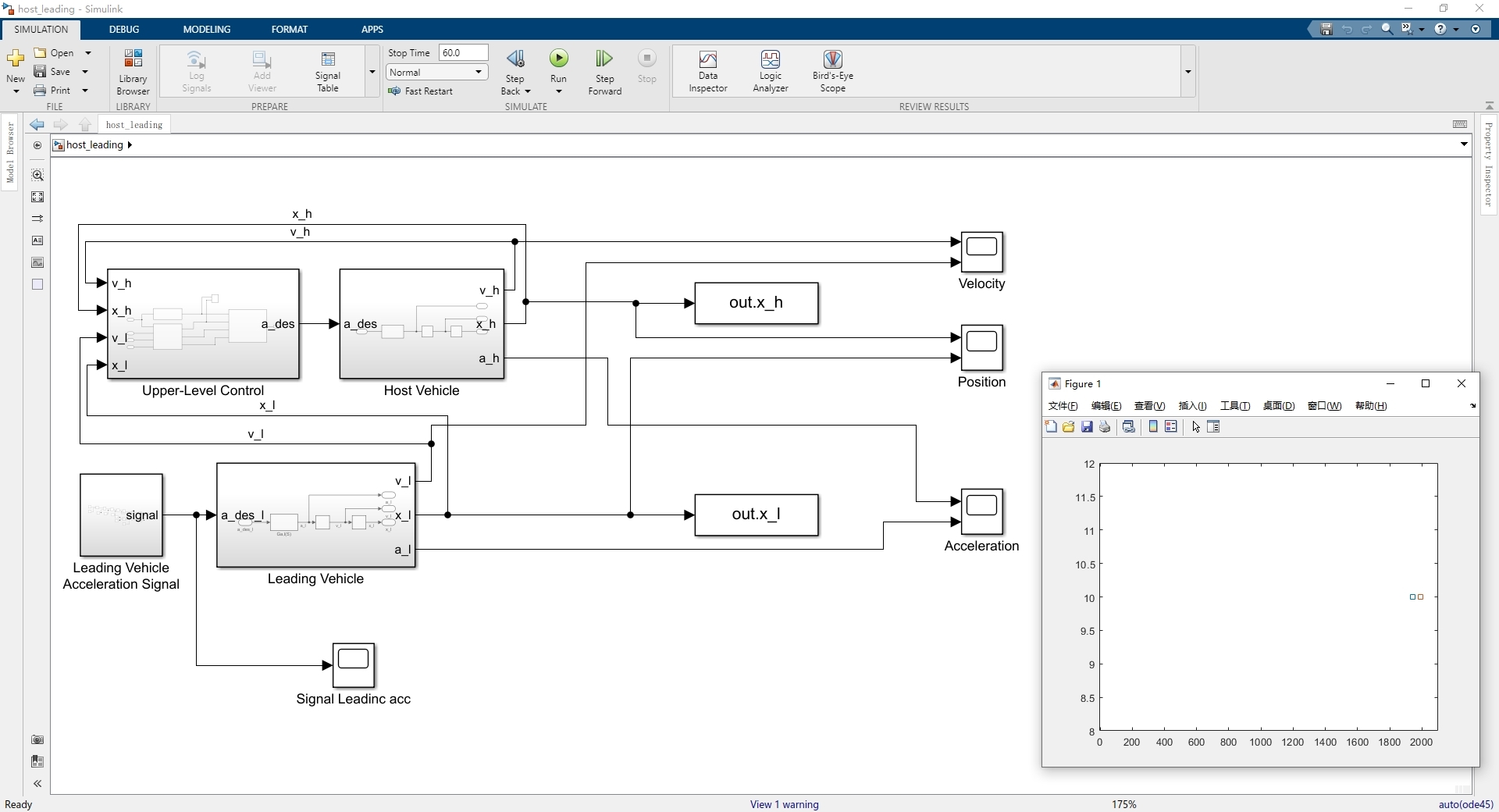 探索车道检测、自适应巡航控制与编队的 MATLAB Simulink 仿真建模-CSDN博客