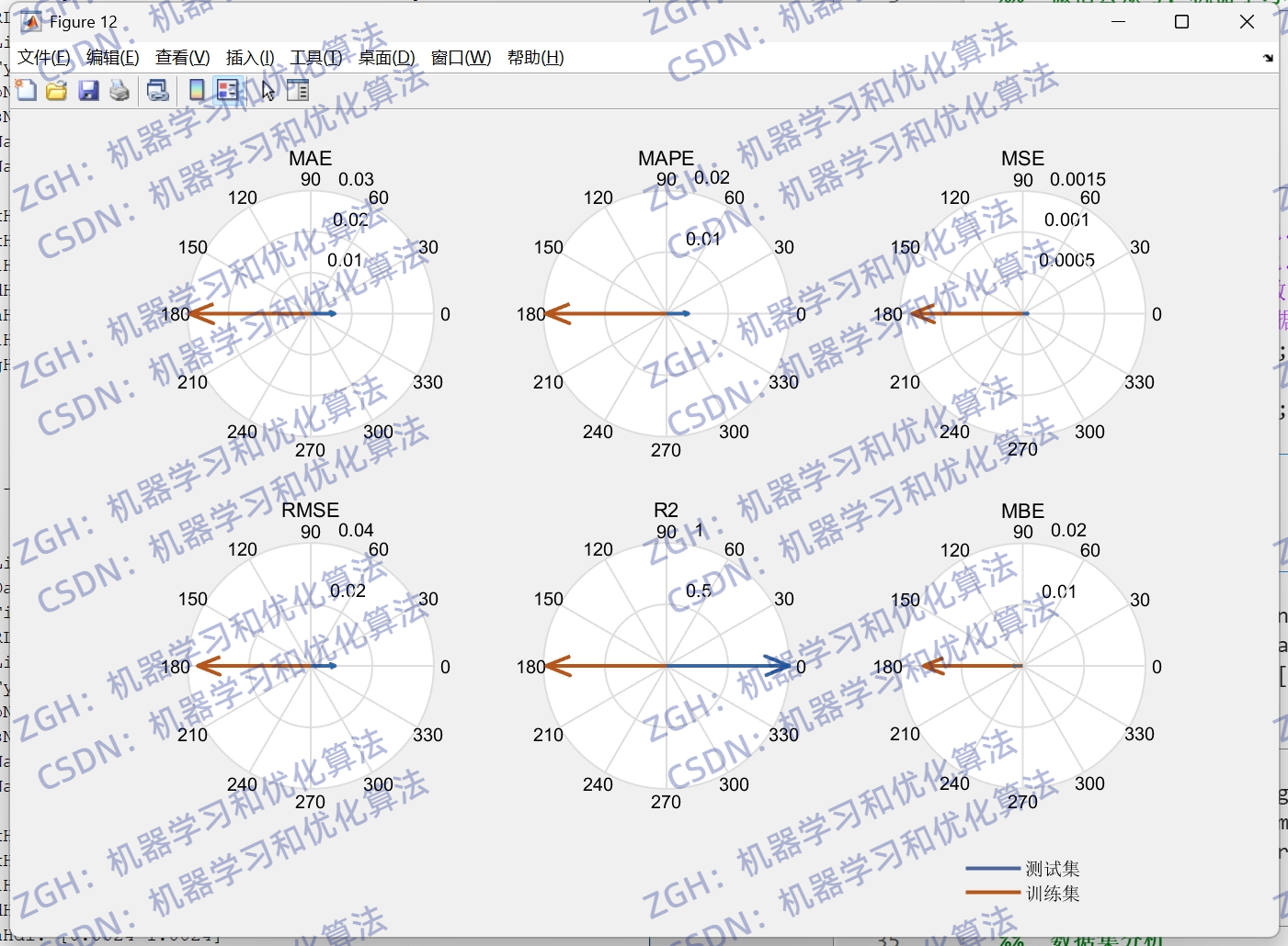 [原创]基于MVMD-Transformer-BiLSTM的锂电池剩余寿命预测 [电池容量提取+锂电池寿命预测]-CSDN博客