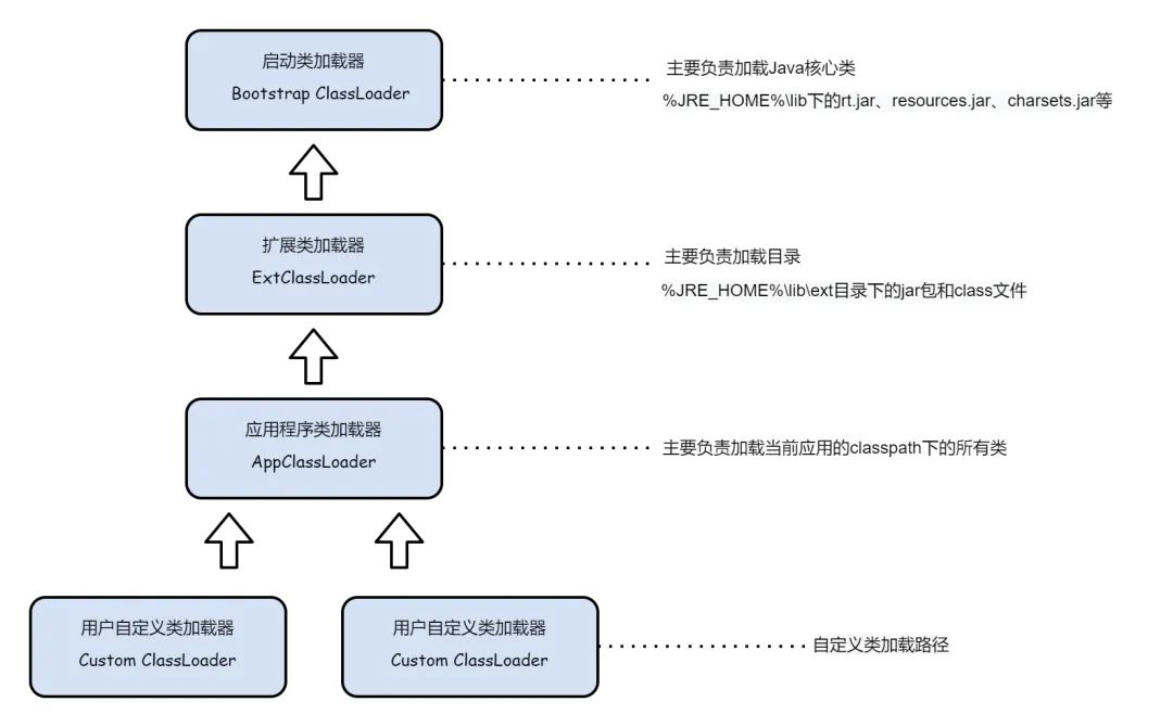 拜托，别在 agent 中依赖 fastjson 了-CSDN博客