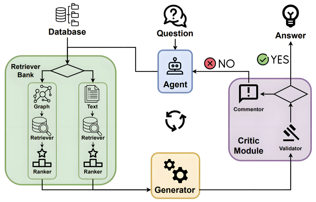 别再混淆 RAG 类型！一文理清传统 RAG、多模态 RAG、Agentic RAG 与 GraphRAG 核心差异-CSDN博客