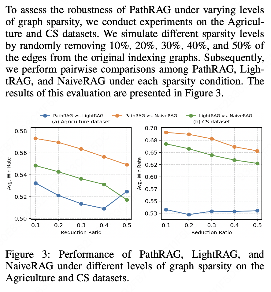 告别RAG“幻觉”！PathRAG手把手教你构建“逻辑链路”，让你的AI应用秒变学霸，用户满意度翻倍！-CSDN博客