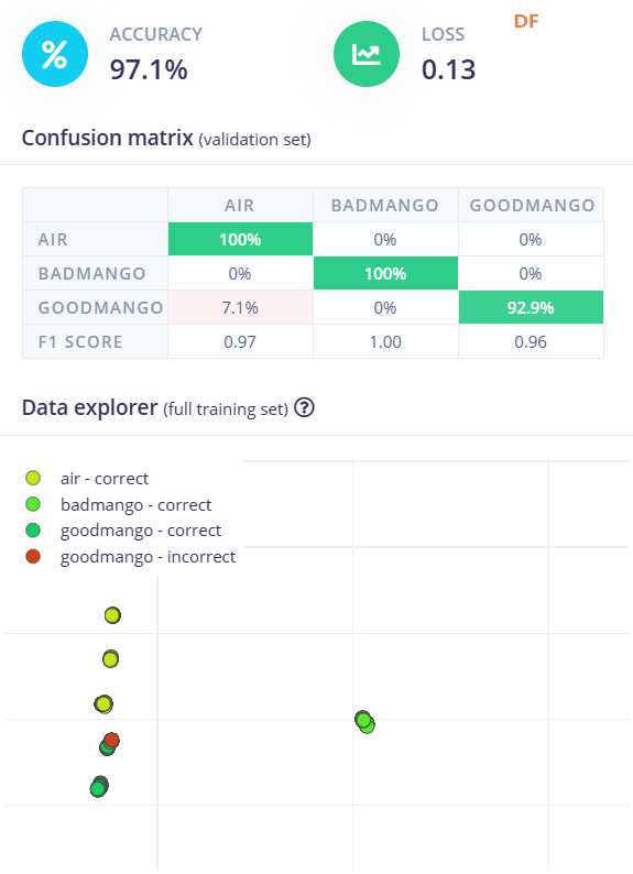 TinyML电子鼻E-nose：使用MEMS气体传感器和edge impulse平台_edge impulse cli-CSDN博客