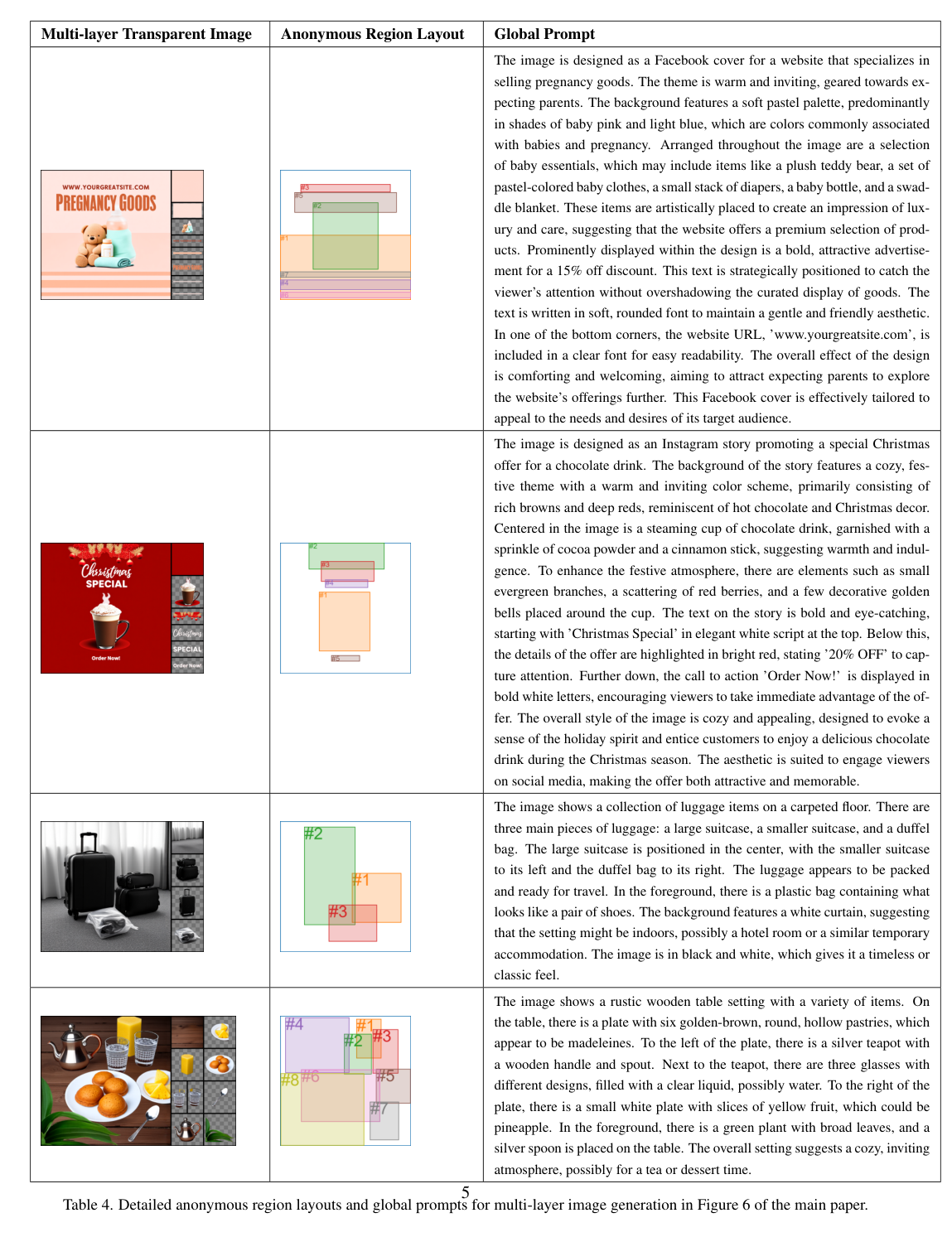 多层图像生成：ART: Anonymous Region Transformer for Variable Multi-Layer Transparent Image Generation ...