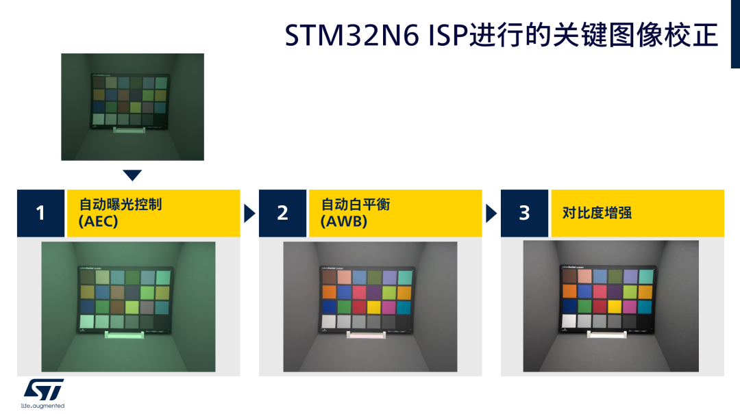 STM32N6到底凝聚了哪些黑科技？-CSDN博客