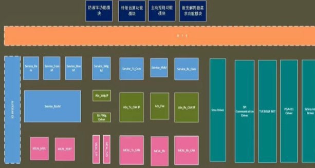 从零到量产：聊聊新能源电驱控制器的实战开发-CSDN博客