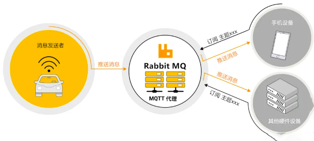 java对接MQTT协议_mqtt java-CSDN博客