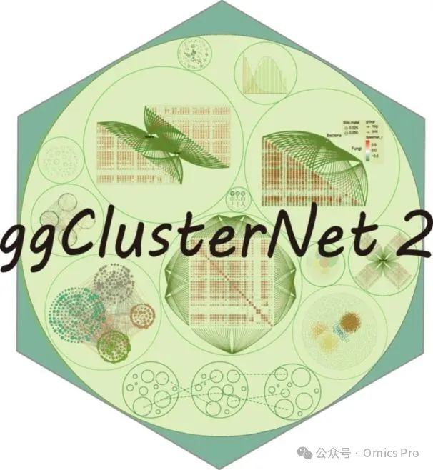 微生物组网络分析ggClusterNet2-CSDN博客