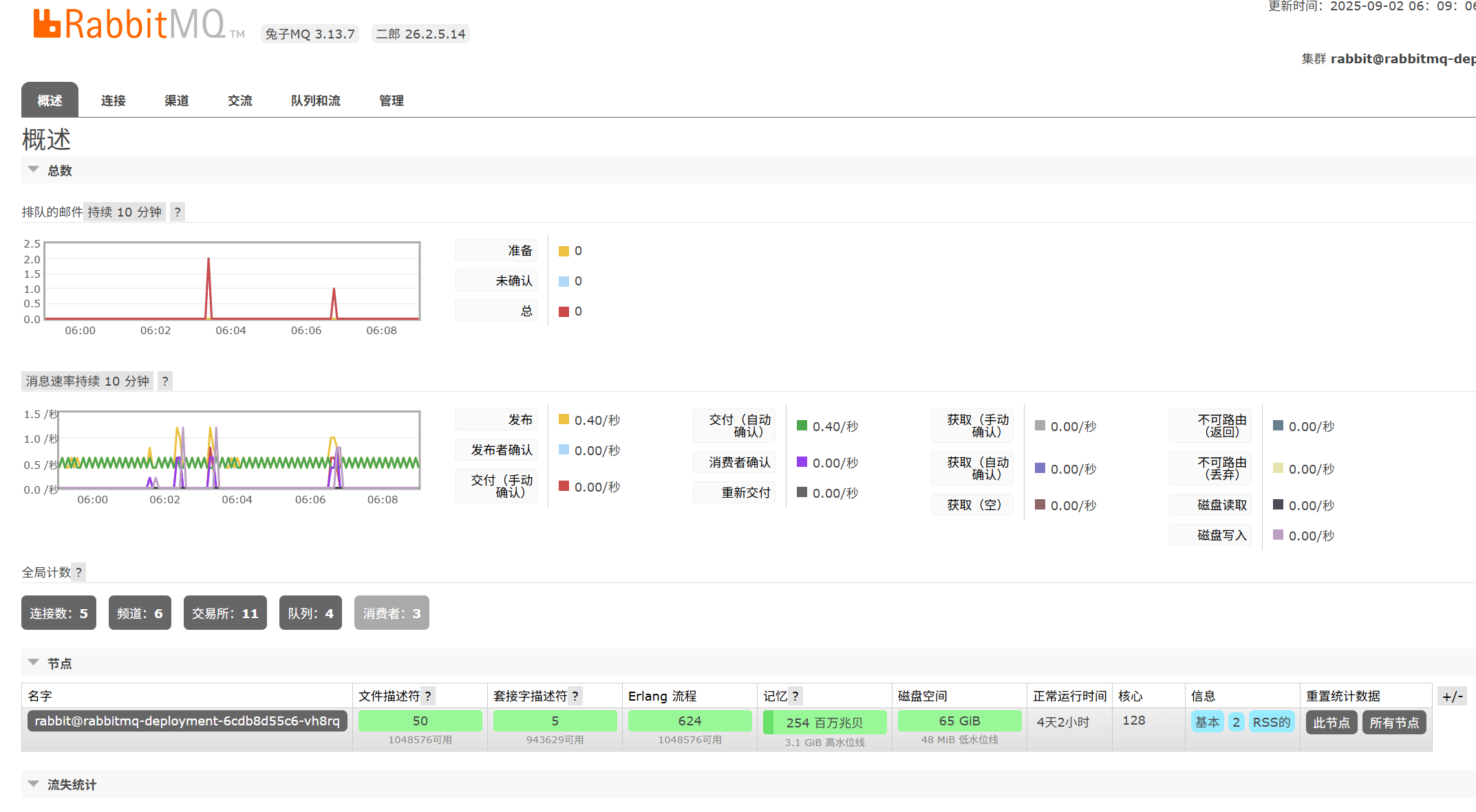 FastAPI+Celery实现高效邮件发送-CSDN博客