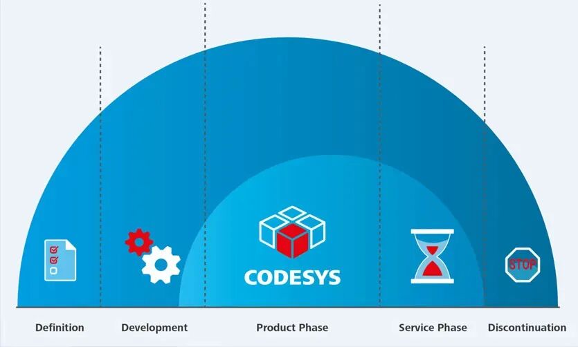 CODESYS V2.3各版本安装包下载，请收藏，以备不时之需-CSDN博客