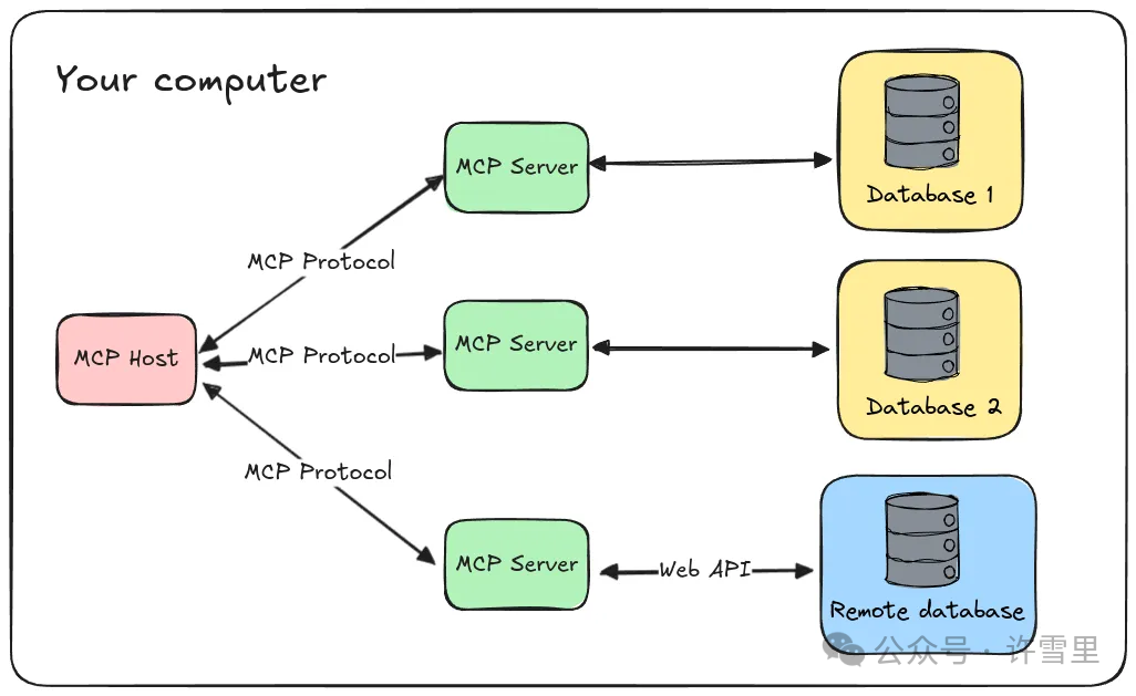 使用SpringAI实现MCP服务并与Qwen集成使用_spring ai qwen-CSDN博客