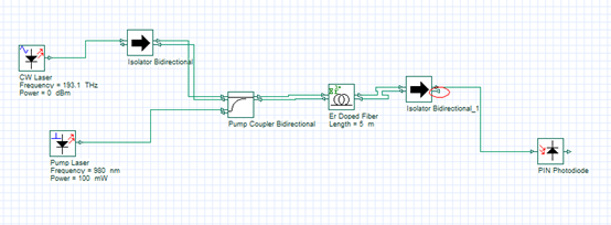 OptiSystem应用：光放大器EDFA的仿真_optisystem仿真edfa-CSDN博客