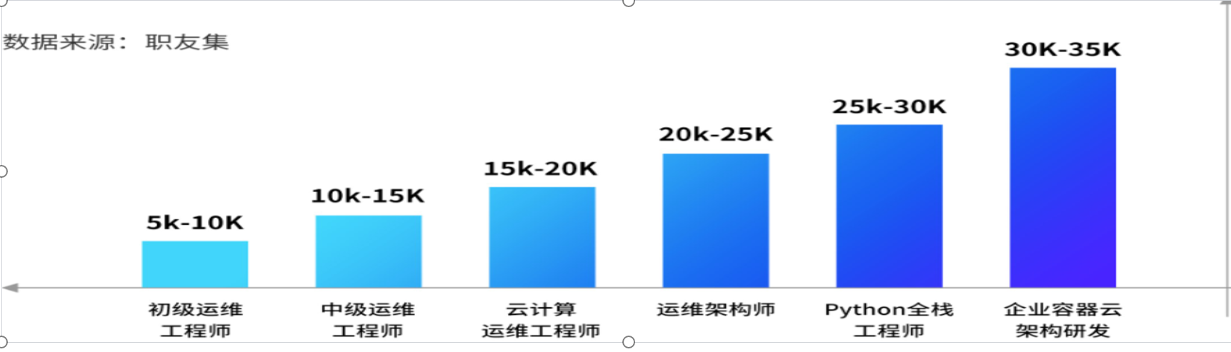 云计算运维基础1day-CSDN博客
