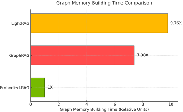 具身导航可解释记忆新范式！Embodied-RAG：具身智能体的非参数化记忆系统_embodied-rag: general non-parametric embodied memo-CSDN博客