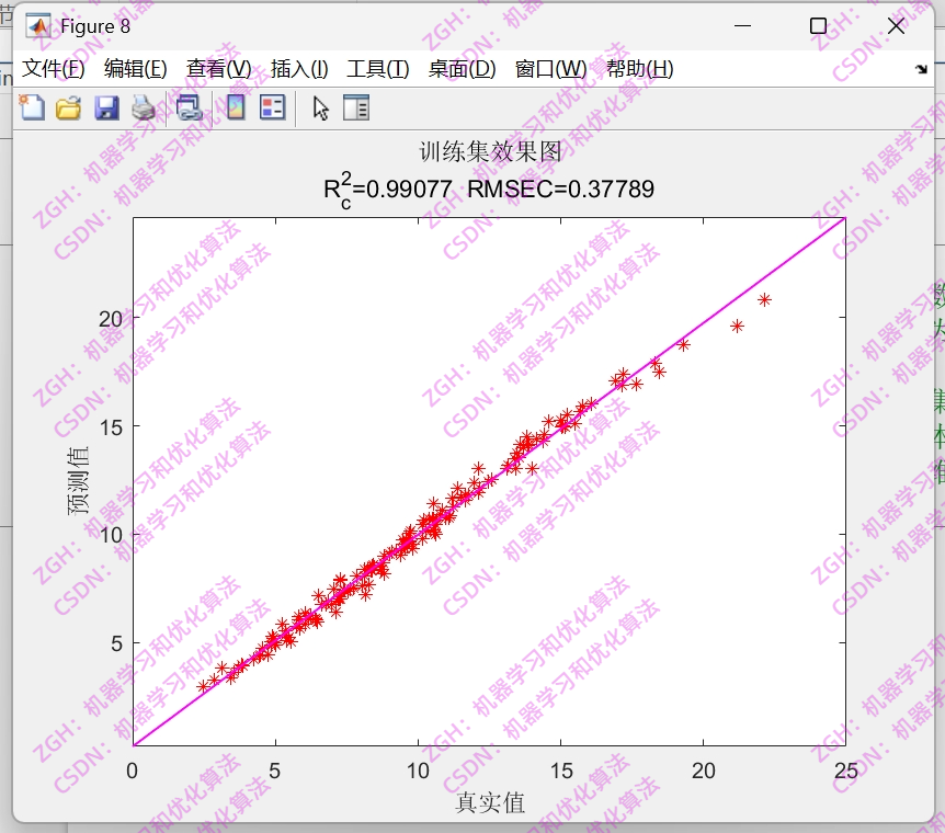 基于CNN-LSTM-Attention+SHAP可解释性分析的回归预测 Matlab代码(多输入单输出)_cnn lstm attention 可以shap分析吗-CSDN博客