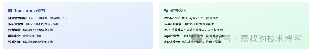 【必收藏】大语言模型(LLM)训练全攻略：从小白到专家的系统学习路径-CSDN博客