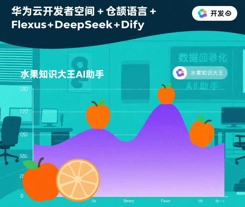 华为云Flexus+DeepSeek征文｜基于华为云开发者空间+仓颉语言+Flexus+DeepSeek+Dify开发你的水果知识大王AI助手_仓颉语言发送推理请求给大模型推理服务器-CSDN博客