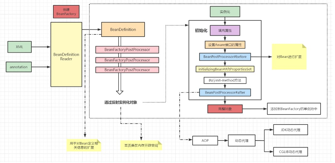 结合设计模式自定义SpringIOC-CSDN博客
