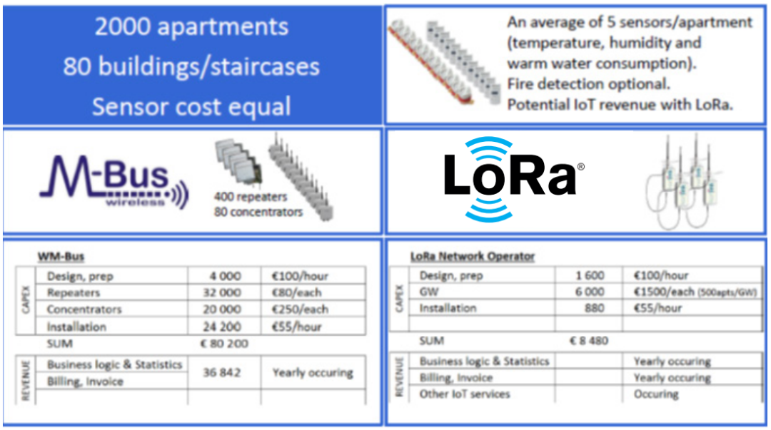 LoRaWAN™ 是什么？LoRa 与 LoRaWAN 技术概述-CSDN博客