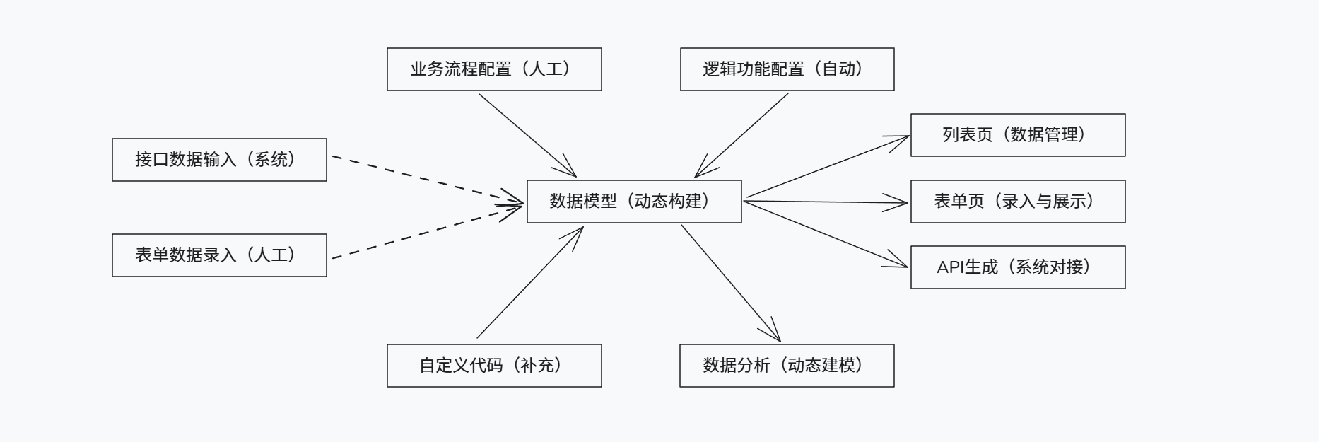技术100%开放！JVS一站式业务开发套件，覆盖表单、流程、报表、逻辑、数据源等全面管理需求-CSDN博客