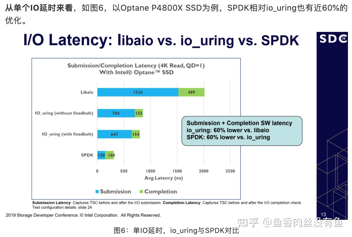 io_uring对比-CSDN博客