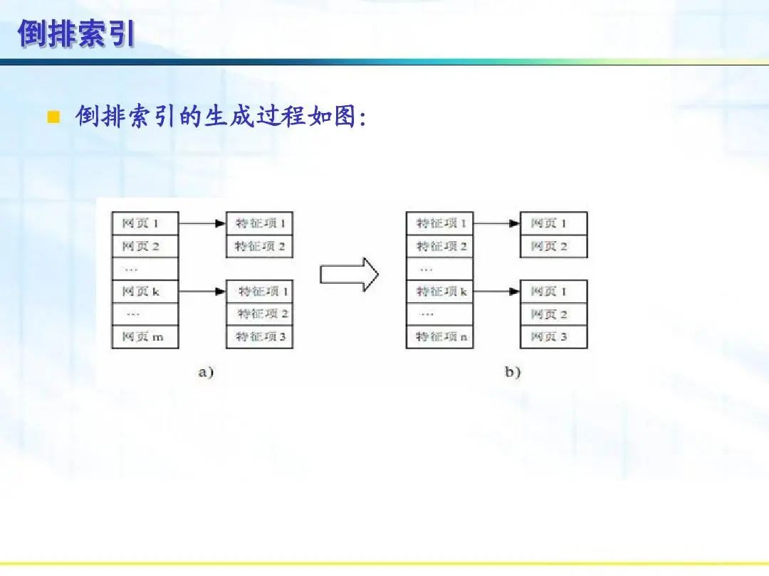RAG检索策略深度揭秘：从BM25到Embedding，如何给LLM装对“导航”？_bm25 emb-CSDN博客