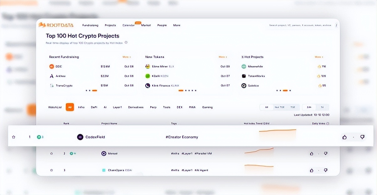 CodexField 热度登顶：内容资产化赛道的加速信号-CSDN博客