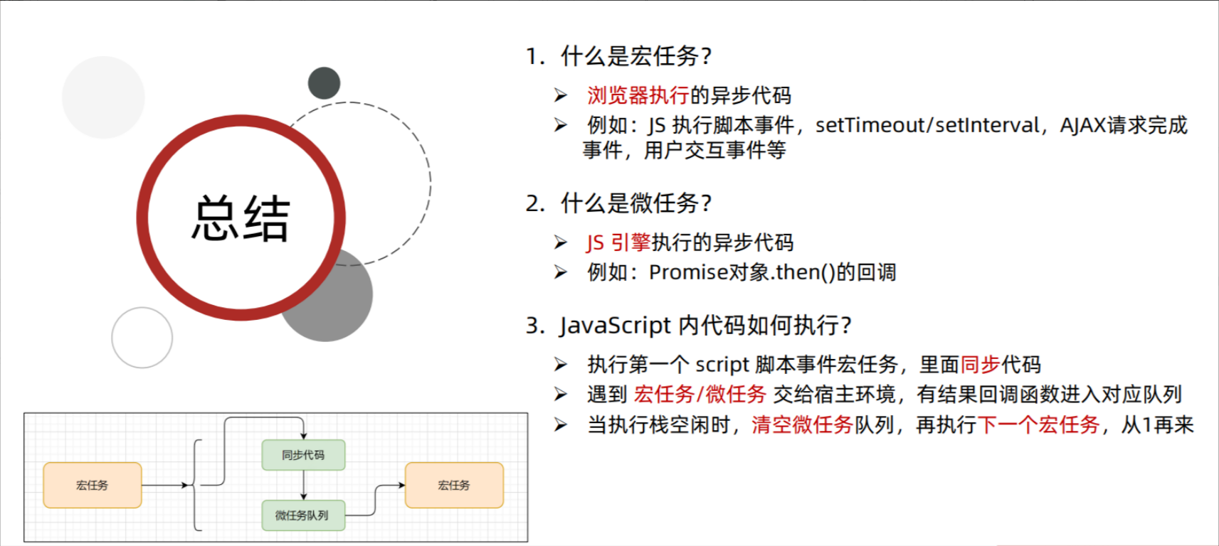 黑马程序员前端ajax入门到实战全套教程,包含学前端框架必会的(ajaxnodejswebpackgit),一套全覆盖笔记axhub020js Csdn博客