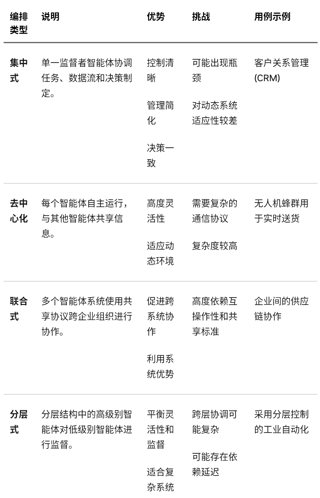 AI技术热词大揭秘：Agent、MCP、Multi-Agent、A2A，原来它们离我们这么近！_agent和multi-agent-CSDN博客