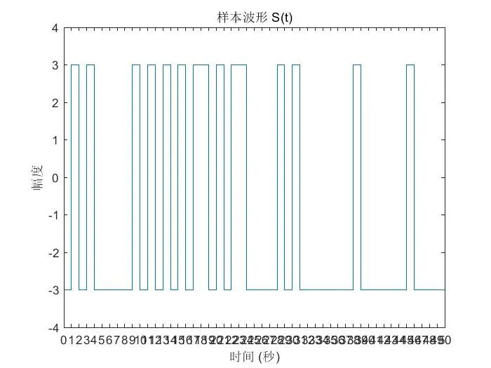 【信号处理】随机信号分析与处理（PAM匹配滤波）Matlab代码-CSDN博客