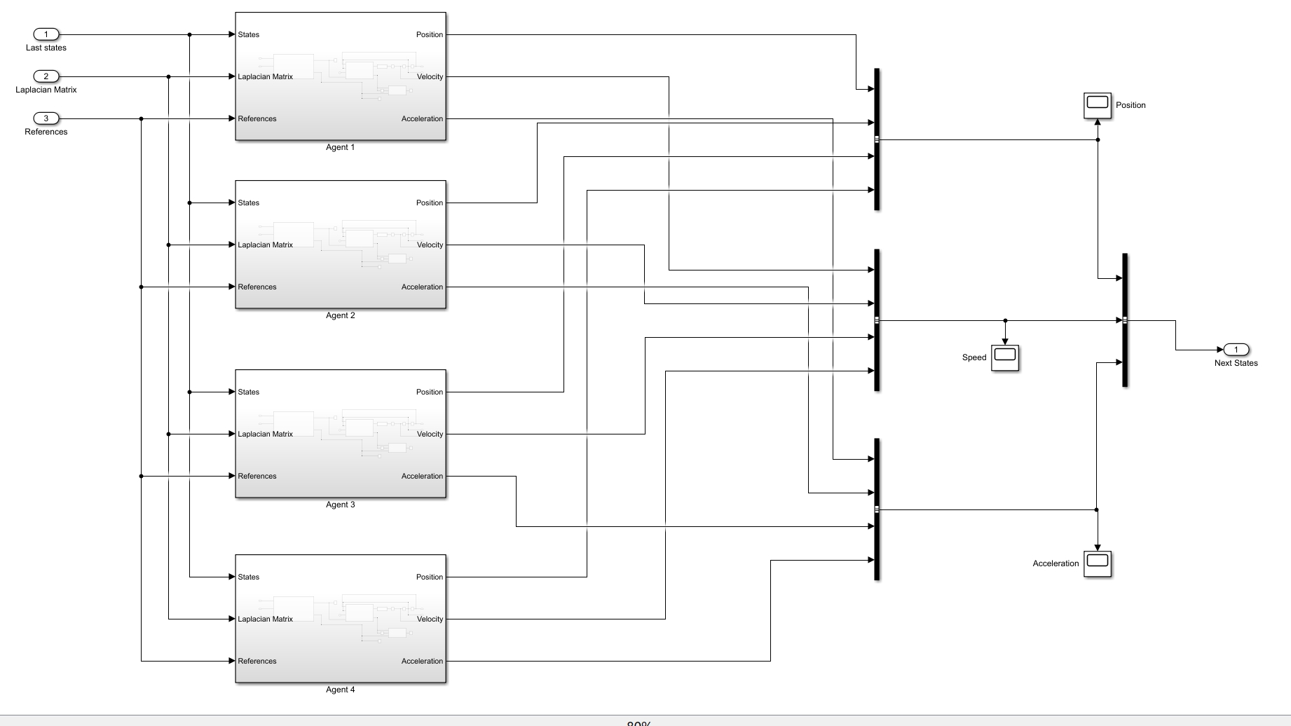 神经网络观测器，无人机鲁棒控制，分层编队控制，有文献可参考。 符合要求请放心联系，基于simu...-CSDN博客
