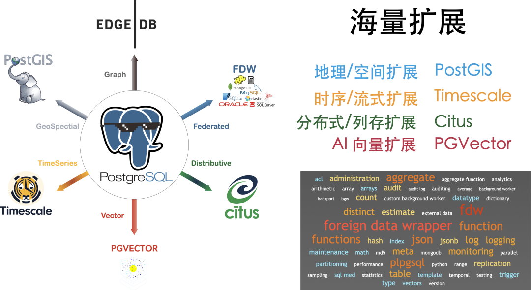 Pigsty_pigsty数据库-CSDN博客