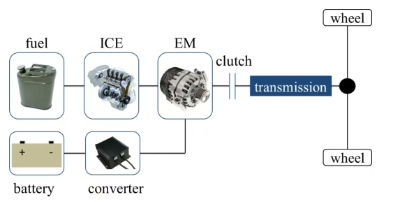 混动货车能量管理实战：从ECMS到A-ECMS的进阶之路-CSDN博客