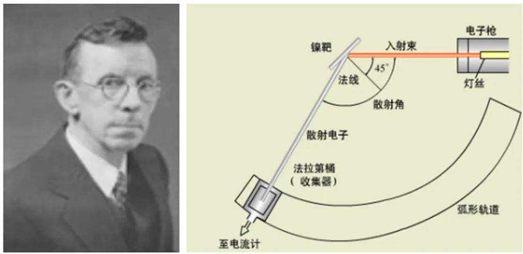 技术解读专栏：透射电子显微镜（TEM）电子衍射和花样标定 _电子衍射花样-CSDN博客