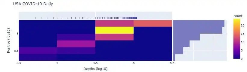 使用 Plotly 创建 60+ 令人惊叹的交互式图表、地图_plotly可视化地图-CSDN博客